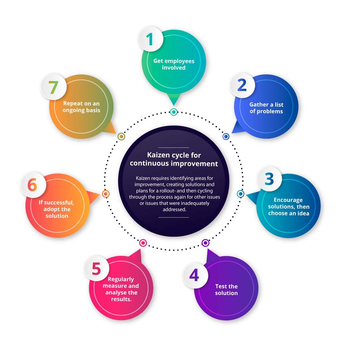 Enhance Processes with Immersiv | Automation Solutions